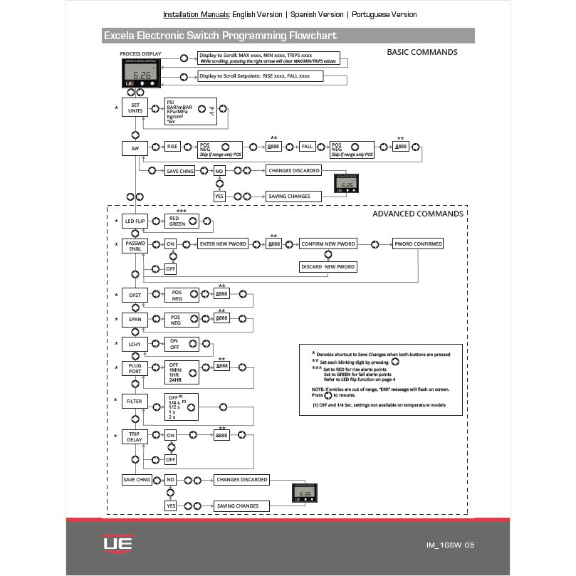 Excela™电子开关 - 美国联合电器控制公司上海代表处（UE）中国官网